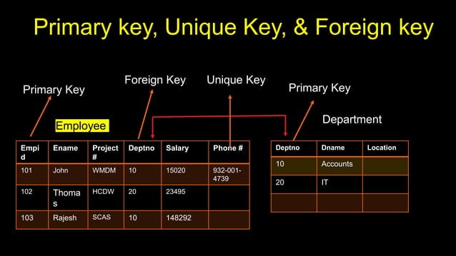 SQL Server part 1 (6).pptx