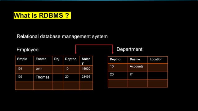 SQL Server part 1 (6).pptx