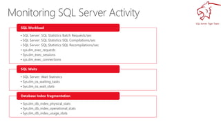 PASS VC: SQL Server Performance Monitoring and Baselining | PPT