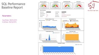 PASS VC: SQL Server Performance Monitoring and Baselining | PPT