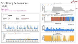 PASS VC: SQL Server Performance Monitoring and Baselining | PPT