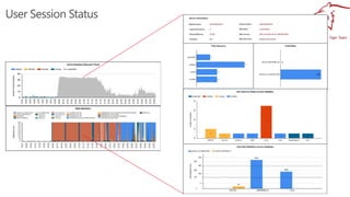PASS VC: SQL Server Performance Monitoring and Baselining | PPT