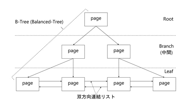 SQL Server Performance Tuning Essentials | PPTX | Databases | Computer ...