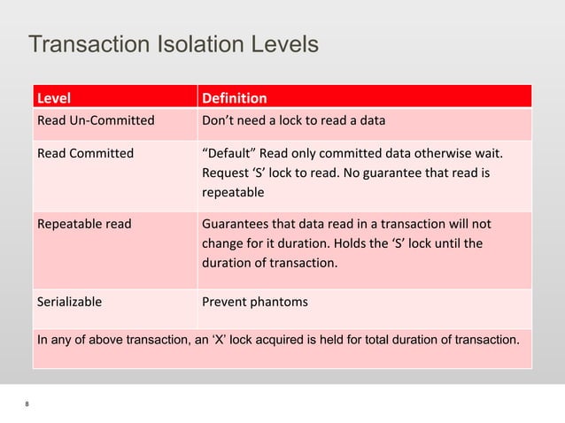 Sql server performance tuning and optimization | PPT
