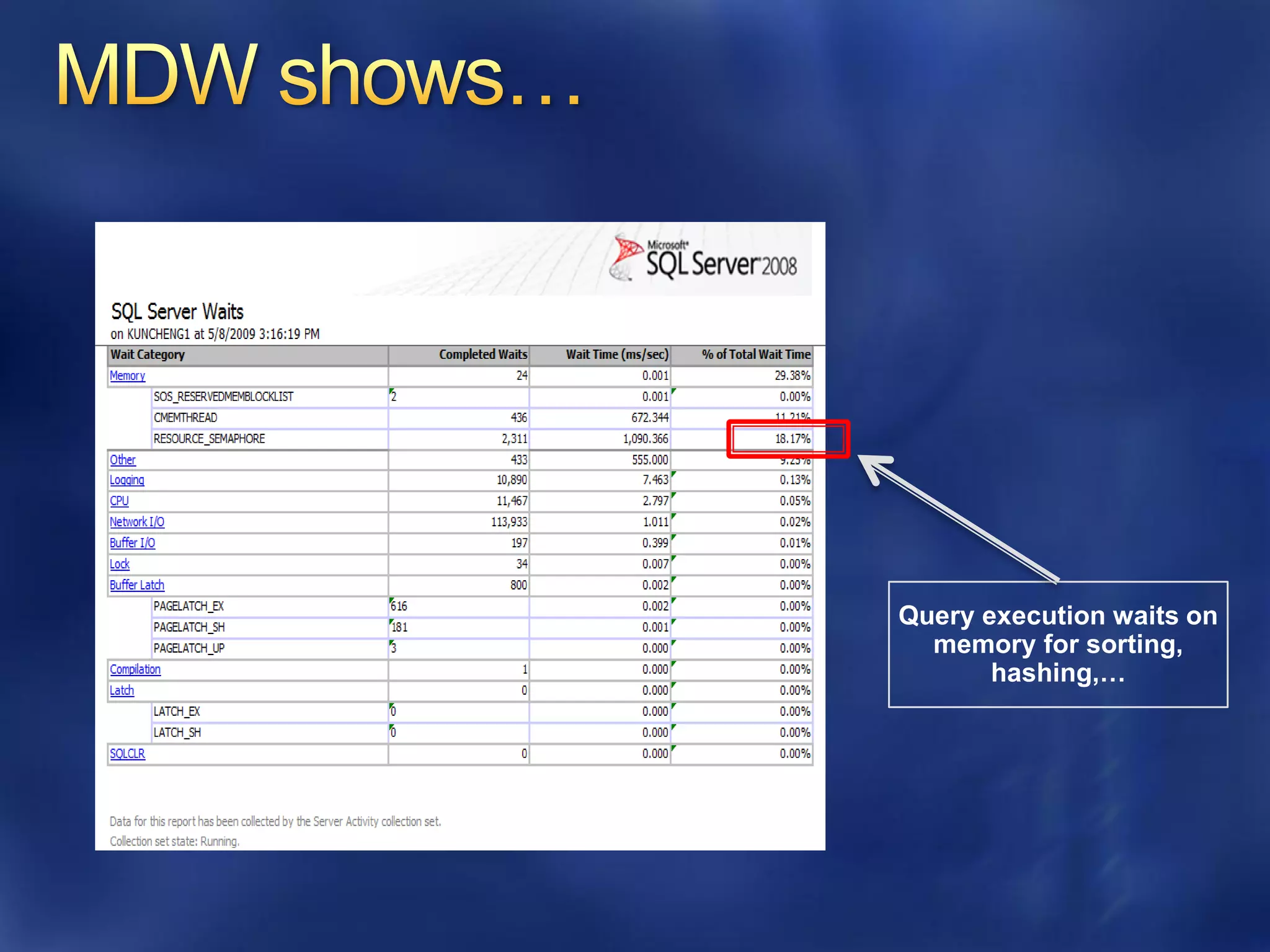 SQL Server Performance Analysis | PDF