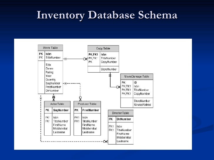 Sql Server 2008 Portfolio