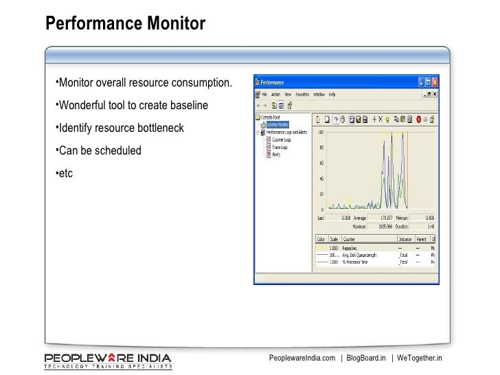 SQL Server Profiler & Performance Monitor - SarabPreet Singh