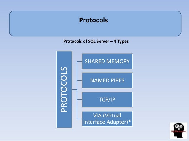 Sql server protocols