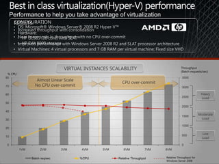 Microsoft SQL Server - Benchmark Presentation | PPTX