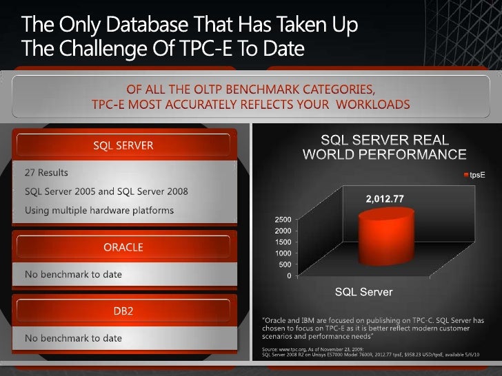 Microsoft SQL Server - Benchmark Presentation