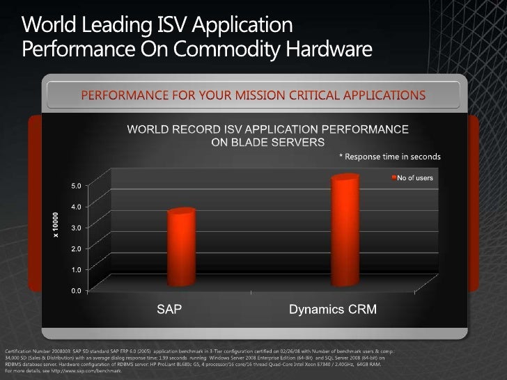 Microsoft SQL Server - Benchmark Presentation