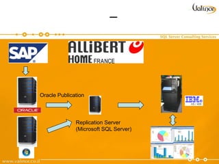 Sql Server Replication Idf | PPT