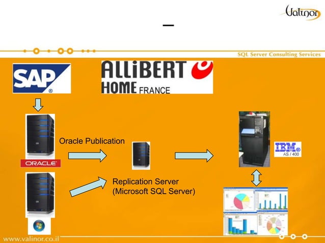 Sql Server Replication Idf | PPT