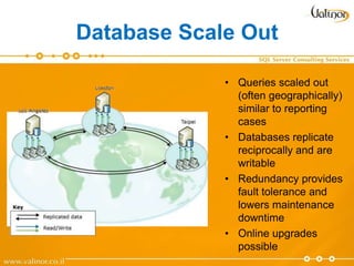Sql Server Replication Isug 1 2009 | PPT