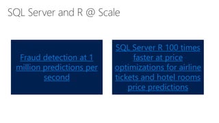 SQL Server R Services: What Every SQL Professional Should Know | PPT