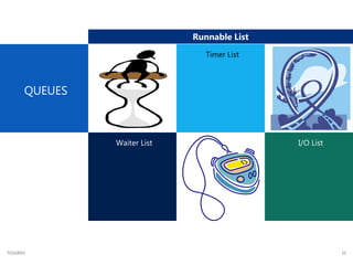 SQL Server Scheduling Basics | PPTX | Operating Systems | Computer Software and Applications