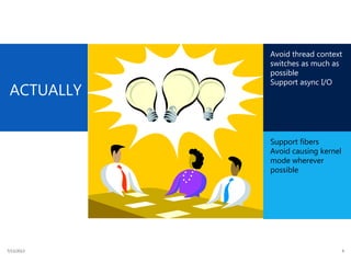 SQL Server Scheduling Basics | PPTX | Operating Systems | Computer Software and Applications