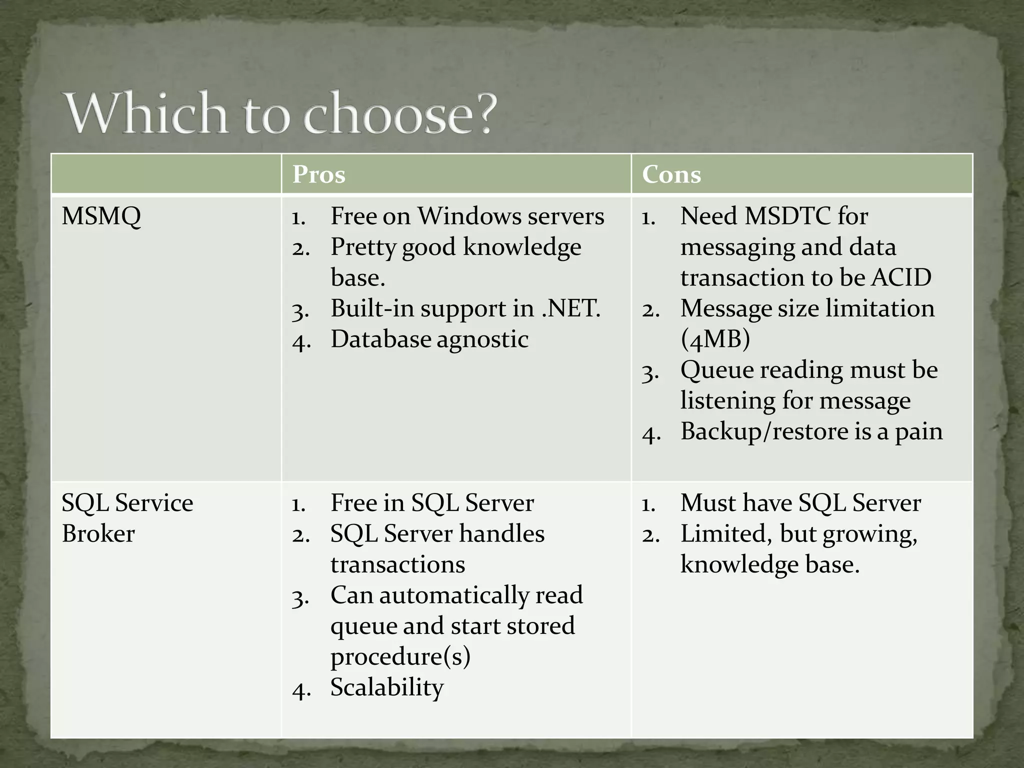 SQL Server Service Brokers | PPTX