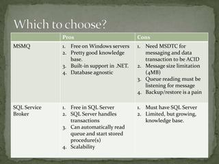 SQL Server Service Brokers | PPTX