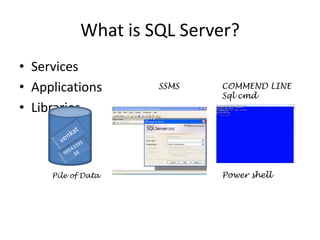 Sql Server Session 1 | PPTX | Databases | Computer Software and ...