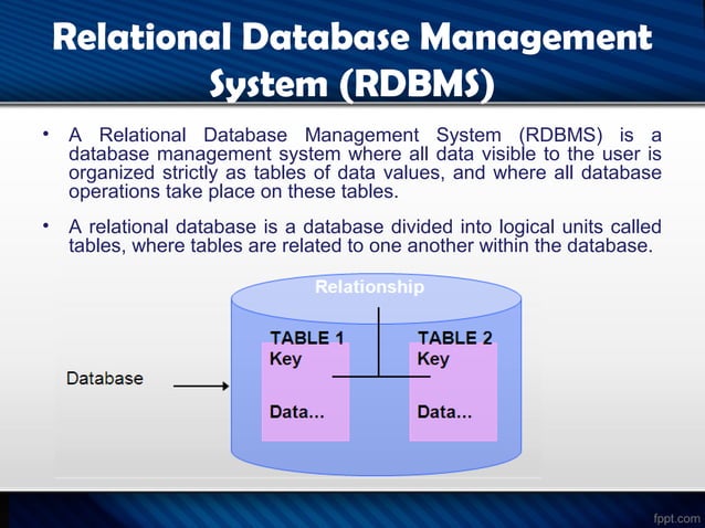 Sql server ___________session_1-intro | PPT