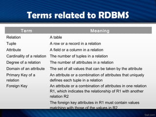 Sql server ___________session_1-intro | PPT