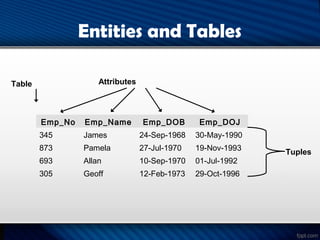 Sql server ___________session_1-intro | PPT