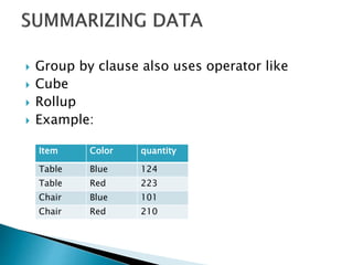 Sql server ___________session_10(group by clause) | PPTX