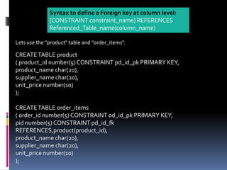 Sql server ___________session_15(data integrity) | PPTX