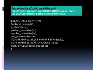 Sql server ___________session_15(data integrity) | PPTX