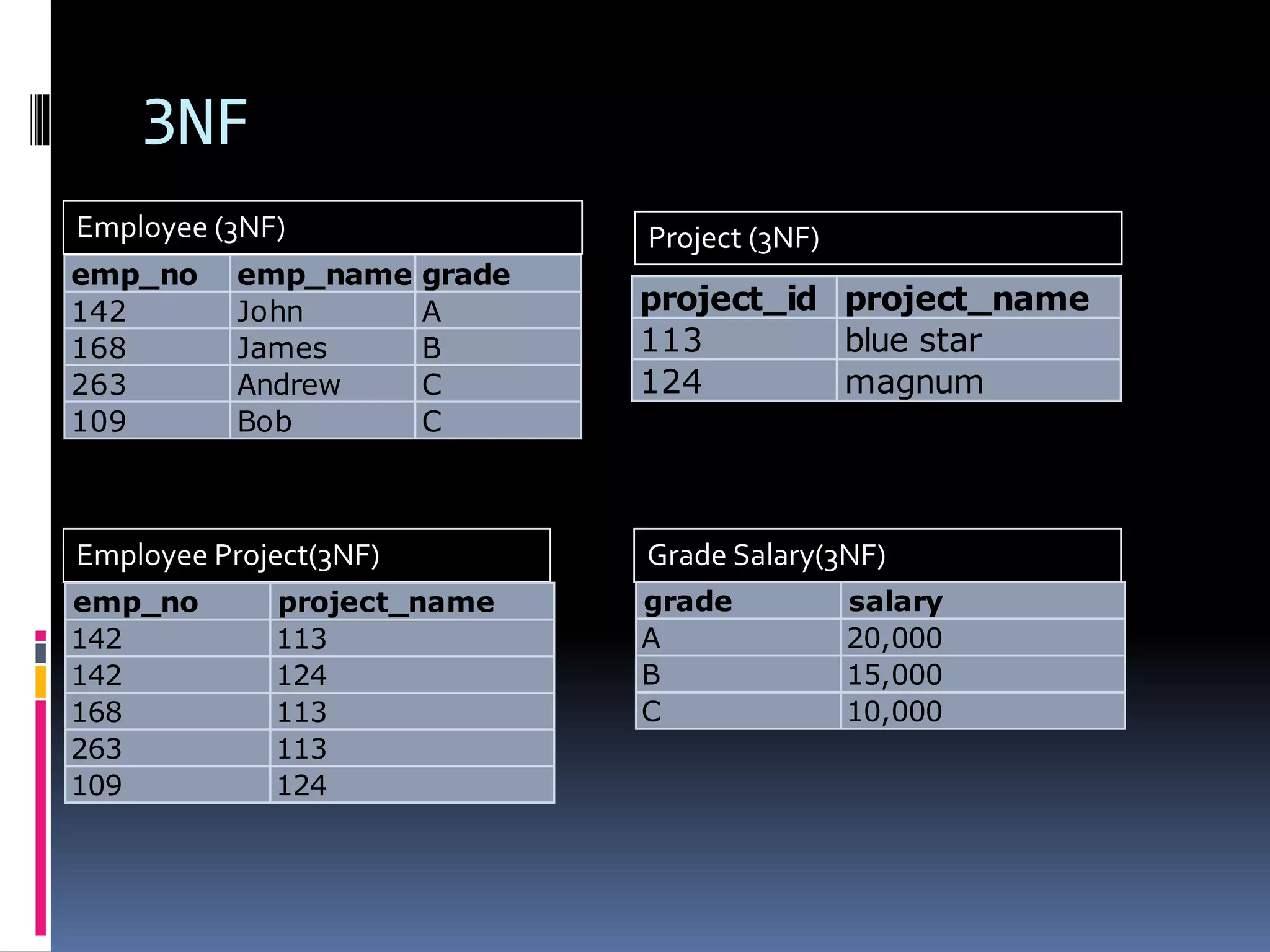 Sql server ___________session3-normailzation | PPTX