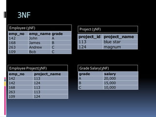Sql server ___________session3-normailzation | PPTX