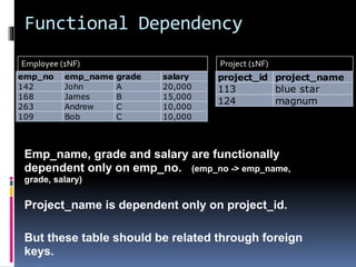 Sql server ___________session3-normailzation | PPTX