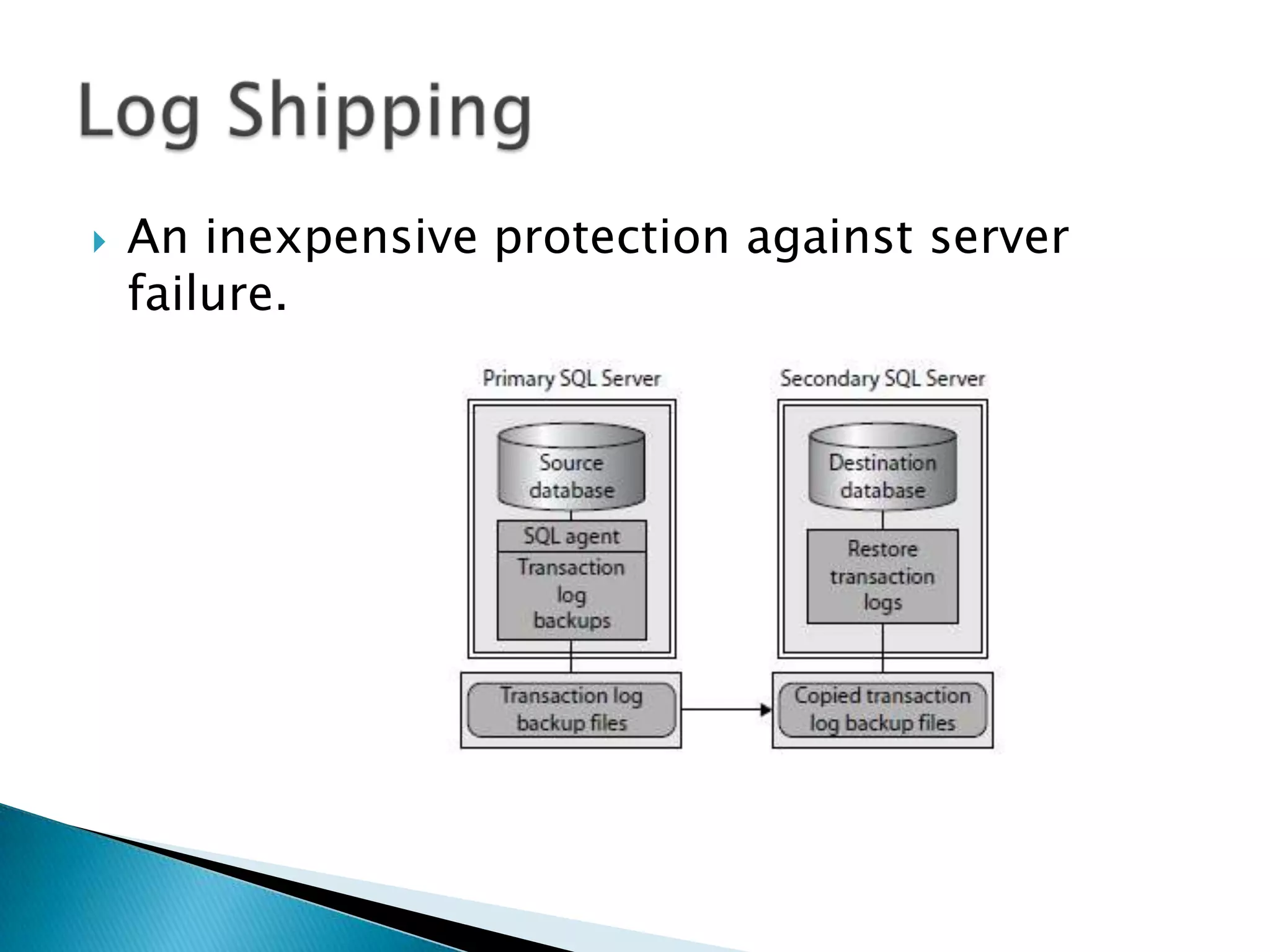 Sql server’s high availability technologies | PPTX | Databases | Computer Software and Applications