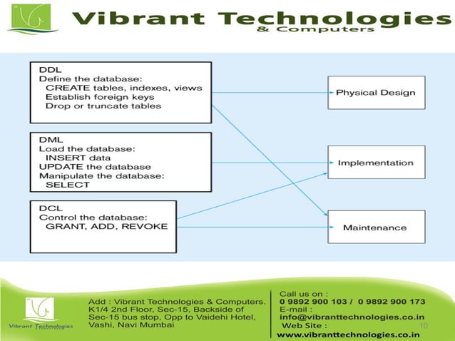 Sql server T-sql basics ppt-3 | PPT | Databases | Computer Software and ...