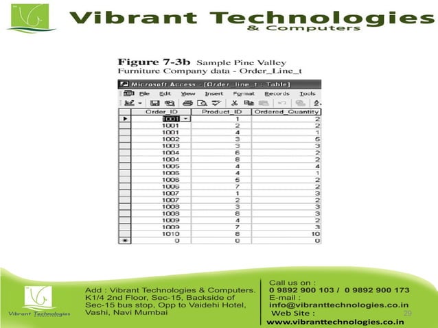Sql server T-sql basics ppt-3 | PPT | Databases | Computer Software and ...