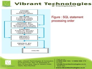 Sql server T-sql basics ppt-3 | PPT