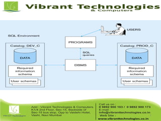 Sql server T-sql basics ppt-3 | PPT | Databases | Computer Software and Applications