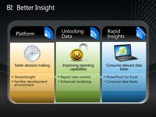 Microsoft SQL Server - SQL Server + Visual Studio Presentation | PPT