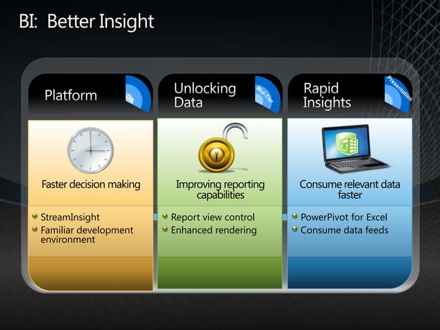 Microsoft SQL Server - SQL Server + Visual Studio Presentation | PPT