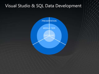 Microsoft SQL Server - SQL Server + Visual Studio Presentation | PPT