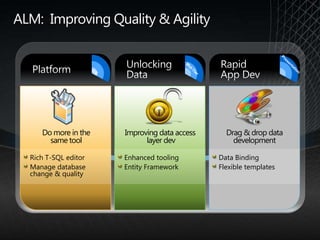 Microsoft SQL Server - SQL Server + Visual Studio Presentation | PPTX