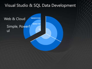 Microsoft SQL Server - SQL Server + Visual Studio Presentation | PPT