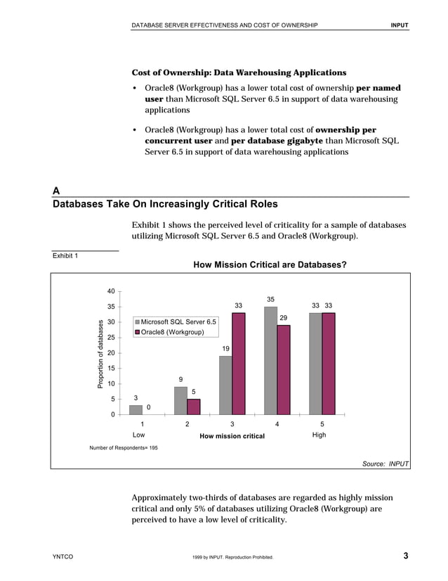 Sql Server Vs Oracle Pdf