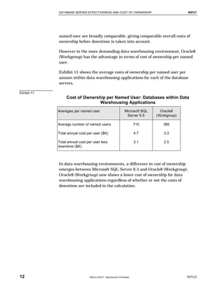 SQL Server vs Oracle.pdf