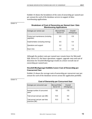 SQL Server vs Oracle.pdf