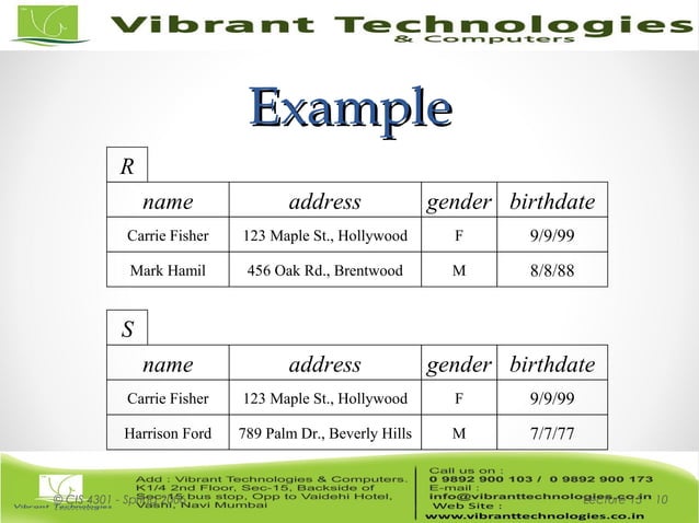 SQL- Introduction to SQL Set Operations | PPT | Databases | Computer Software and Applications
