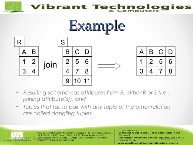 SQL- Introduction to SQL Set Operations | PPT | Databases | Computer Software and Applications