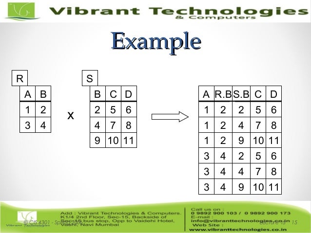 Sql Introduction To Sql Set Operations