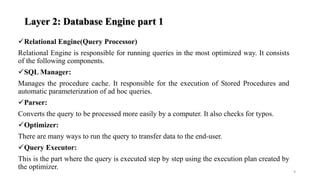 Sql Sever Presentation.pptx